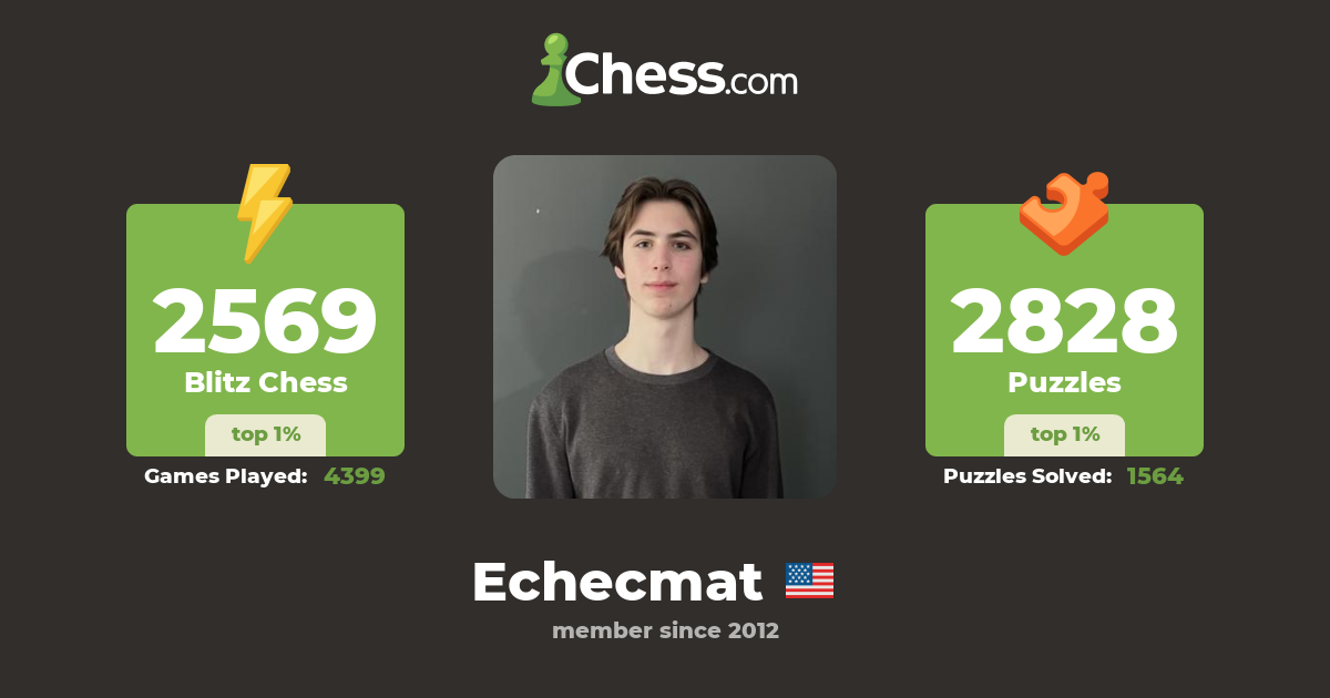 FM Gabriel Eidelman (Echecmat) - Chess Profile - Chess.com