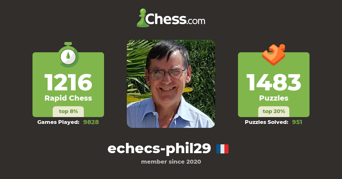Philippe (echecs-phil29) - Chess Profile - Chess.com