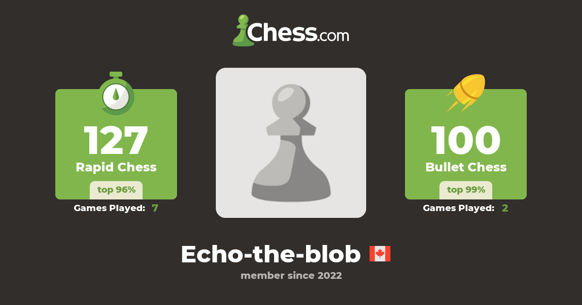 Echo-the-blob - Chess Profile - Chess.com