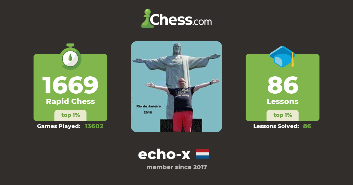 echo-x - Chess Profile - Chess.com