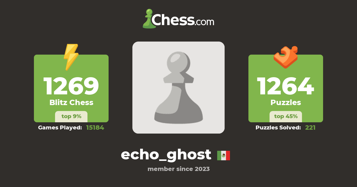 echo_ghost - Chess Profile - Chess.com