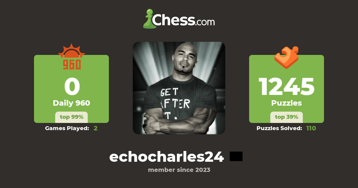 Echo Charles (echocharles24) - Chess Profile - Chess.com