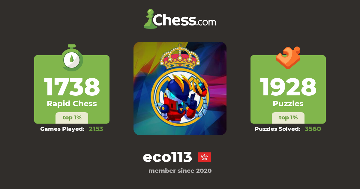 eco113 - Chess Profile - Chess.com