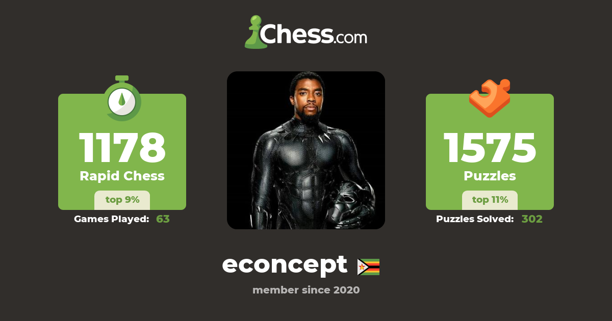 Professor X (econcept) - Chess Profile - Chess.com