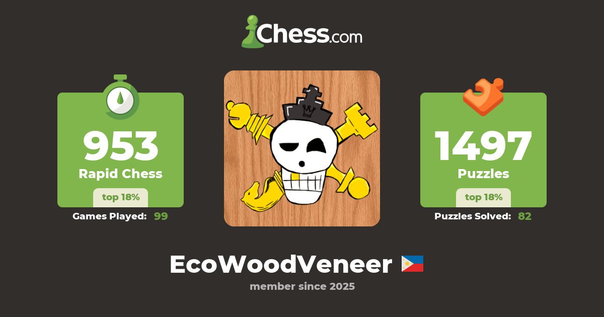 Avanies Mapute (EcoWoodVeneer) - Chess Profile - Chess.com
