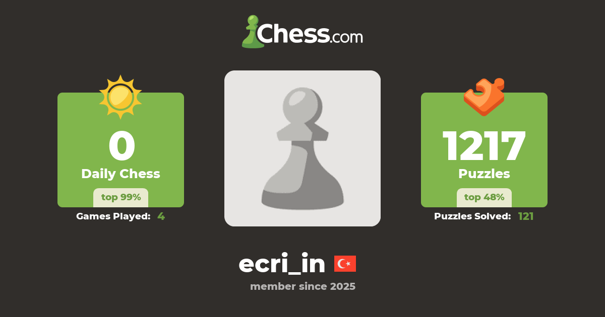 ecri_in - Chess Profile - Chess.com