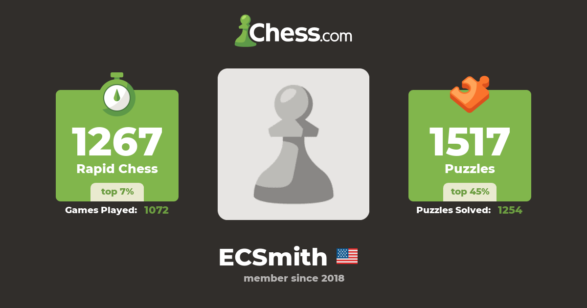ECSmith - Chess Profile - Chess.com