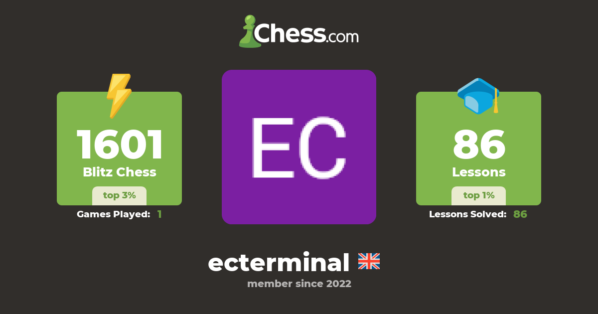 EC Terminal (ecterminal) - Chess Profile - Chess.com