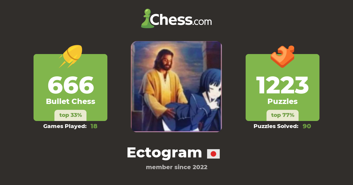 Ectogram - Chess Profile - Chess.com
