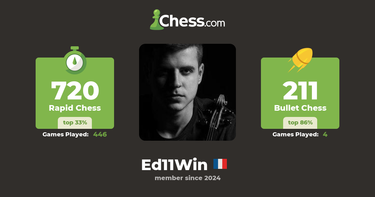 Ed11Win - Chess Profile - Chess.com