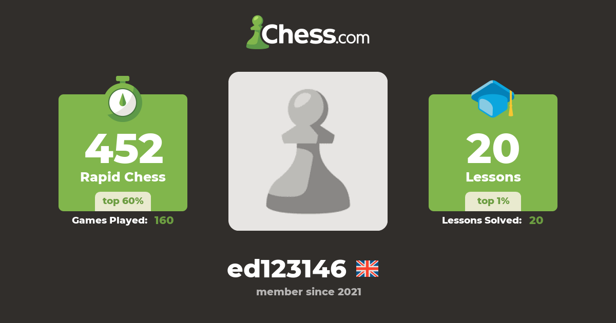 ed123146 - Chess Profile - Chess.com