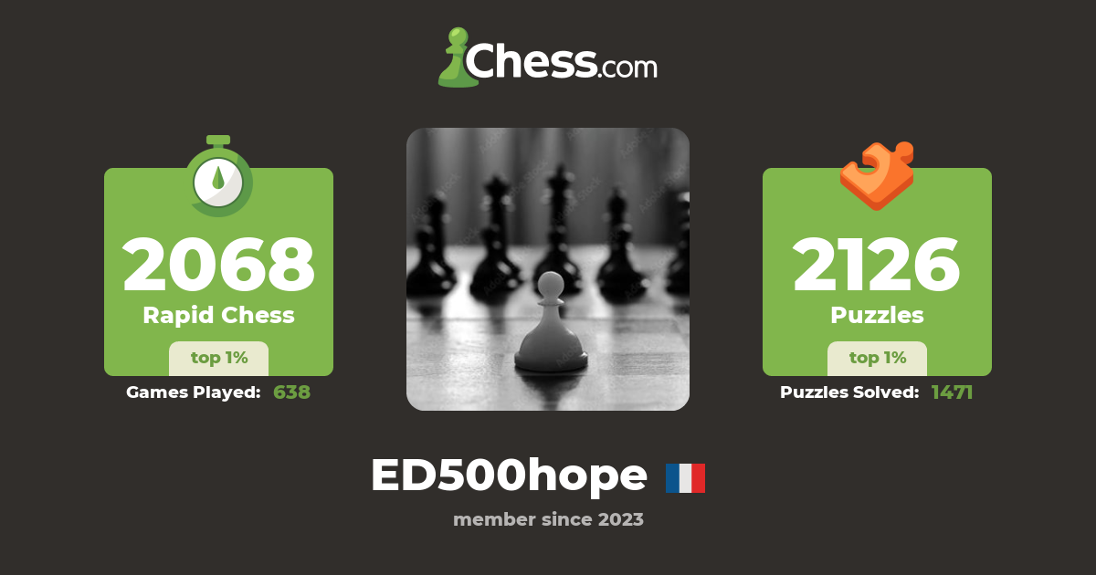 ED500hope - Chess Profile - Chess.com