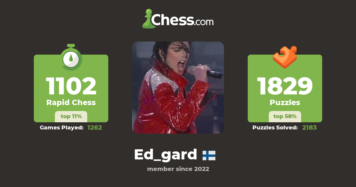 Ed_gard - Chess Profile - Chess.com