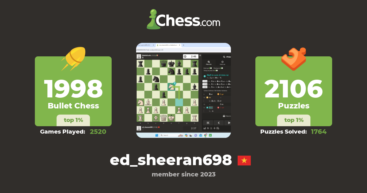 ed_sheeran698 - Chess Profile - Chess.com