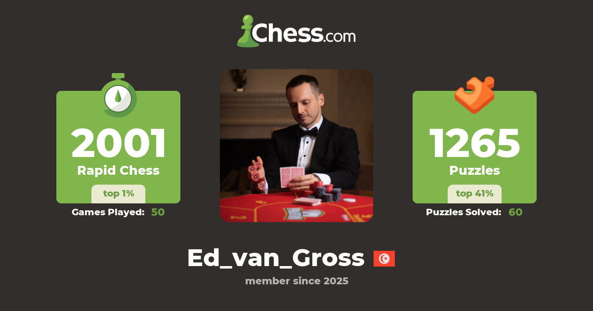 Ed_van_Gross - Chess Profile - Chess.com