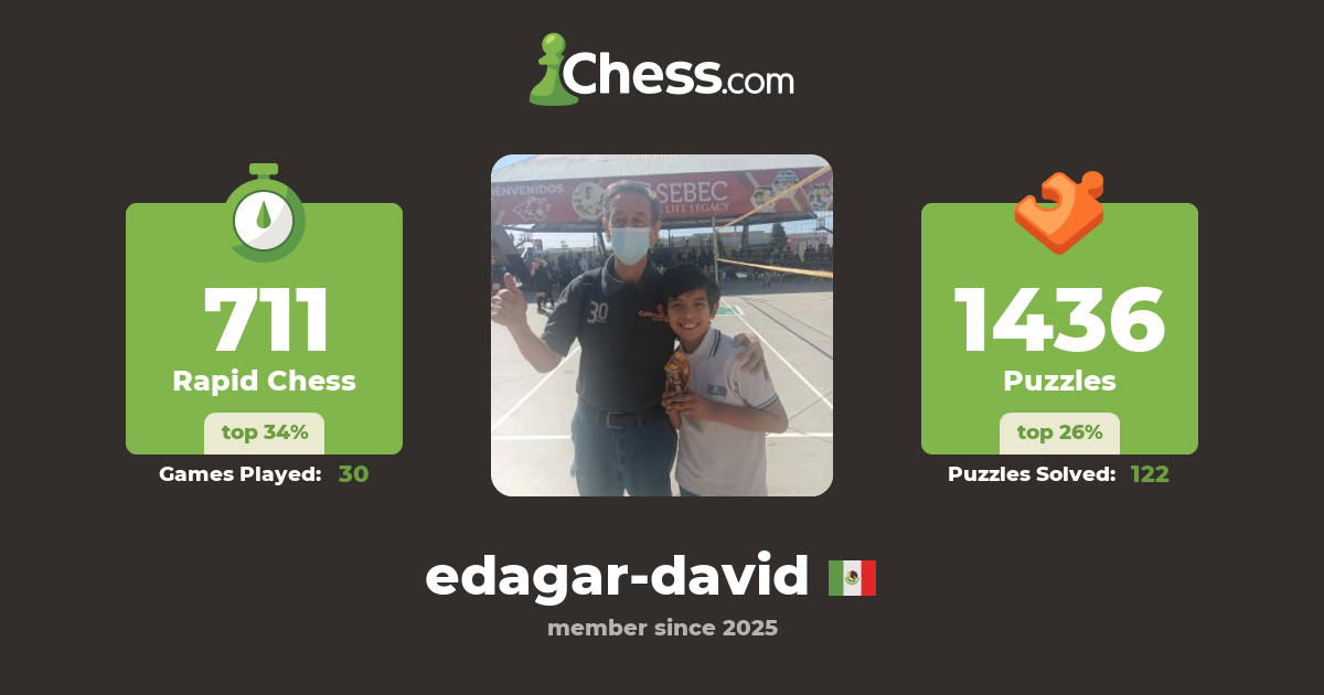 Edgar Guerrero Morales (edagar-david) - Chess Profile - Chess.com