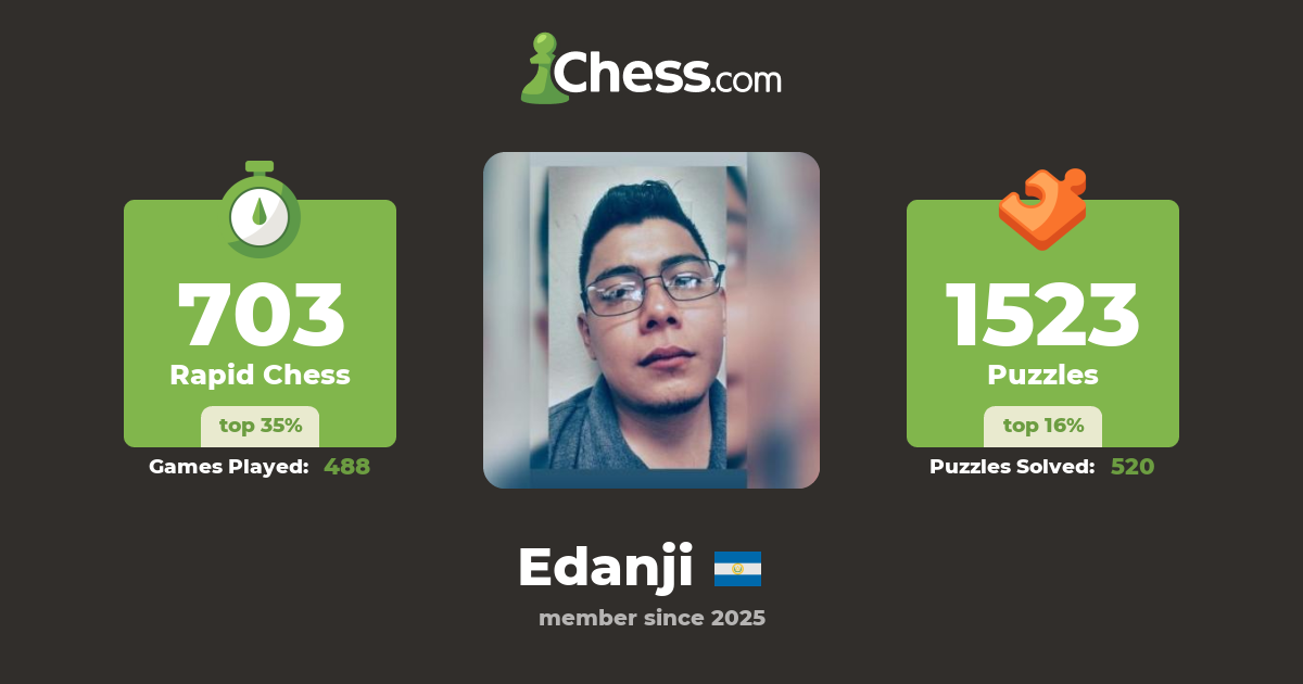 Edwin Jiménez (Edanji) - Chess Profile - Chess.com