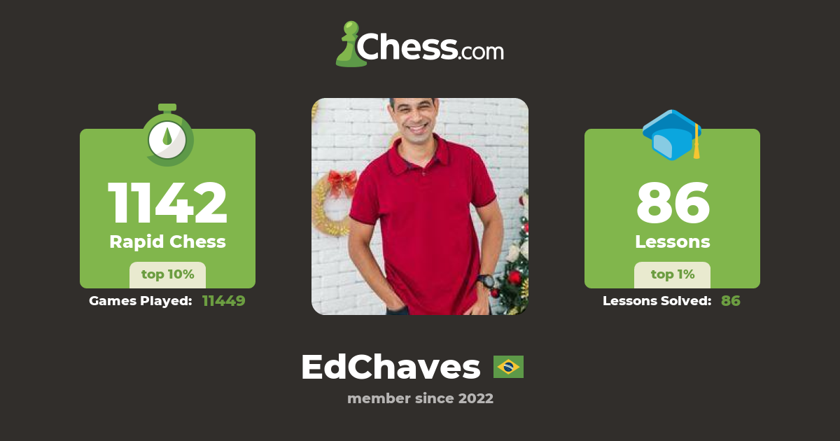 EdChaves - Chess Profile - Chess.com