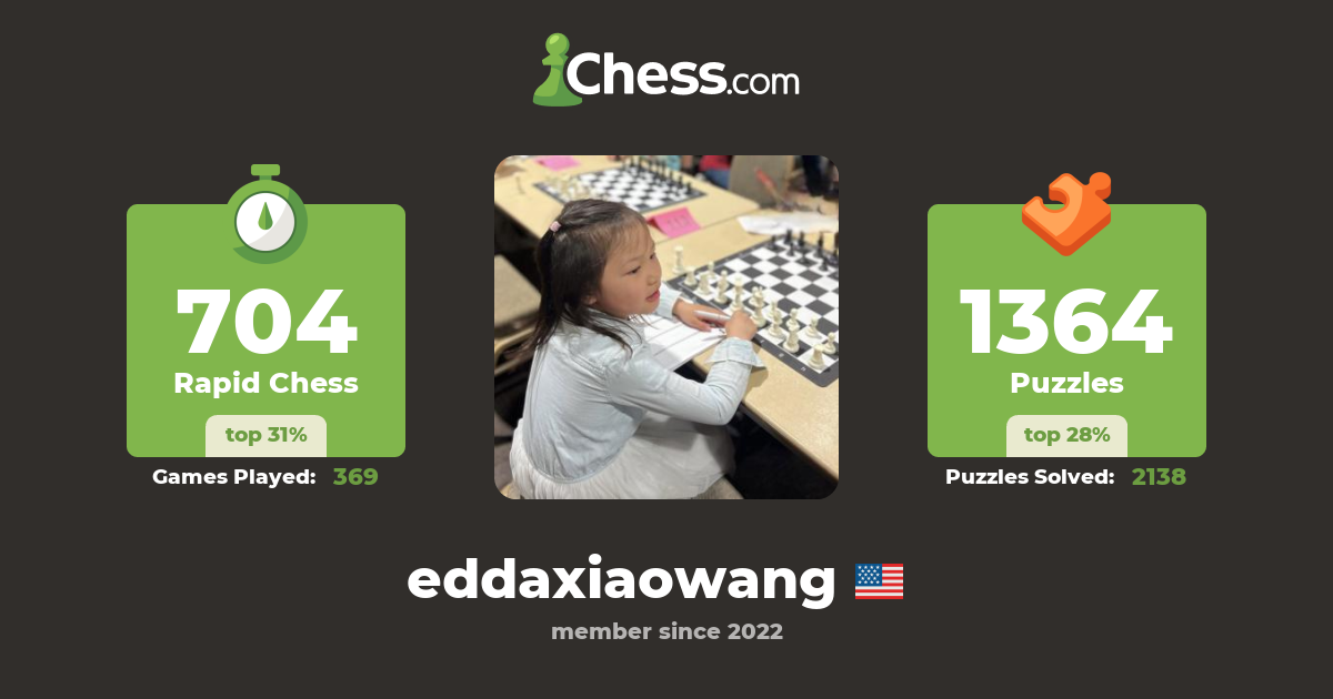 Edda Wang (晓晓) (eddaxiaowang) - Chess Profile - Chess.com