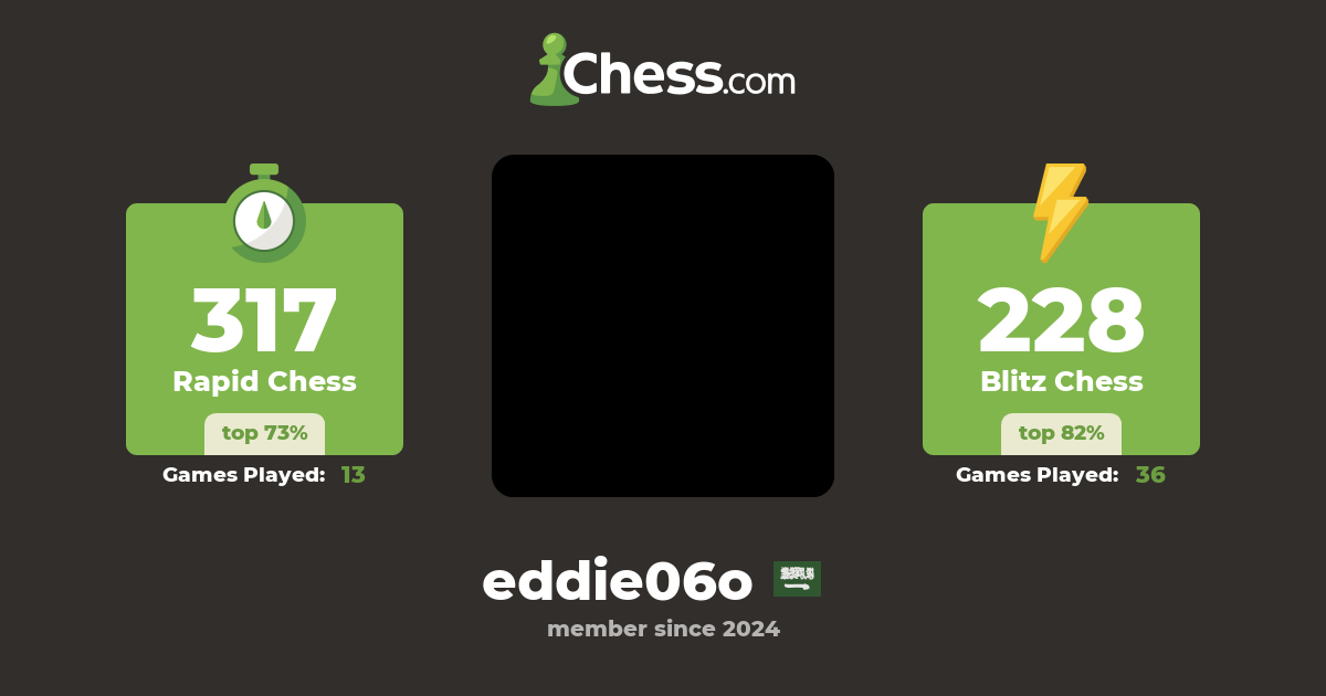 eddie06o - Chess Profile - Chess.com