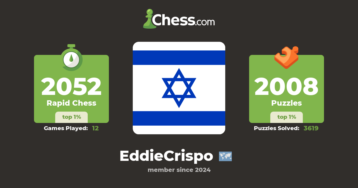 EddieCrispo - Chess Profile - Chess.com