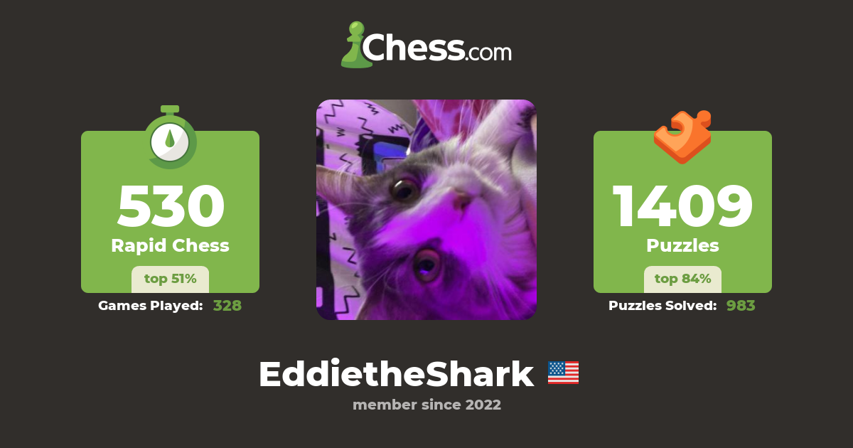 EddietheShark - Chess Profile - Chess.com