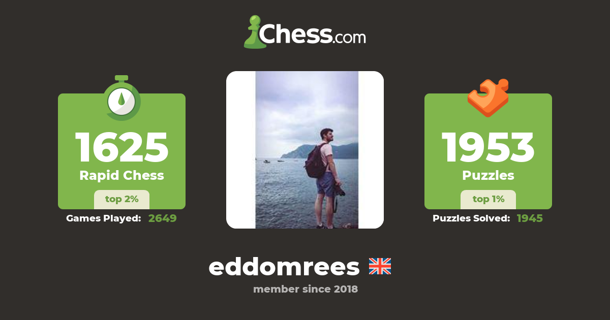 Ed Rees (eddomrees) - Chess Profile - Chess.com