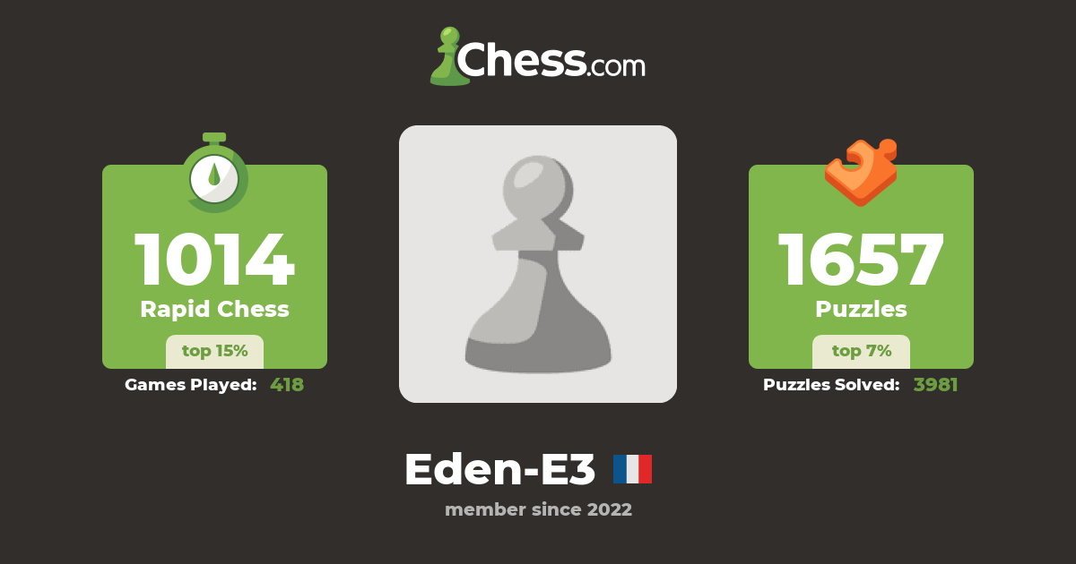 Eden-E3 - Chess Profile - Chess.com