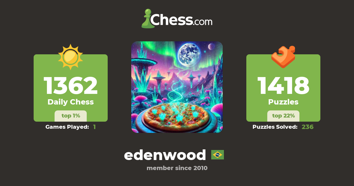 Marcelo Eden (edenwood) - Chess Profile - Chess.com