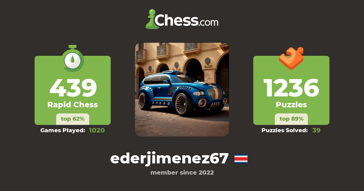 Eder Jimenez (ederjimenez67) - Chess Profile - Chess.com