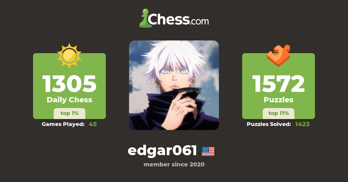 edgar061 - Chess Profile - Chess.com