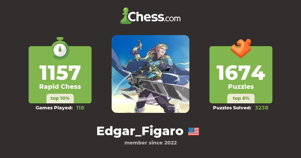 Edgar_Figaro - Chess Profile - Chess.com