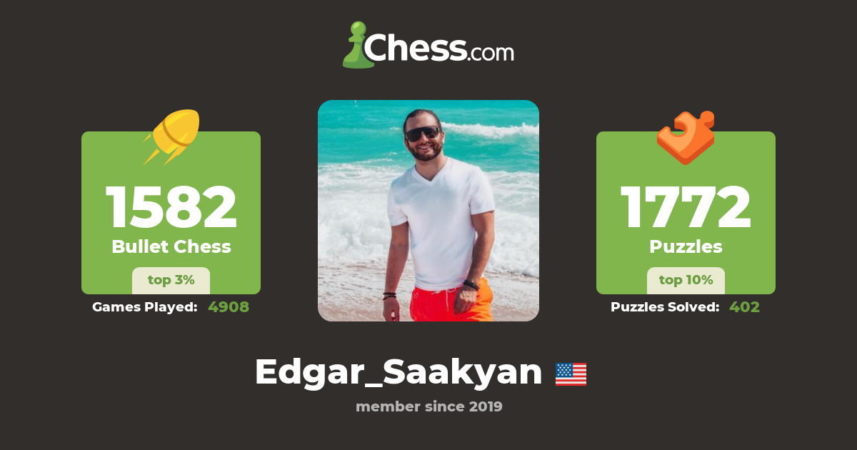Edgar Saakyan (Edgar_Saakyan) - Chess Profile - Chess.com