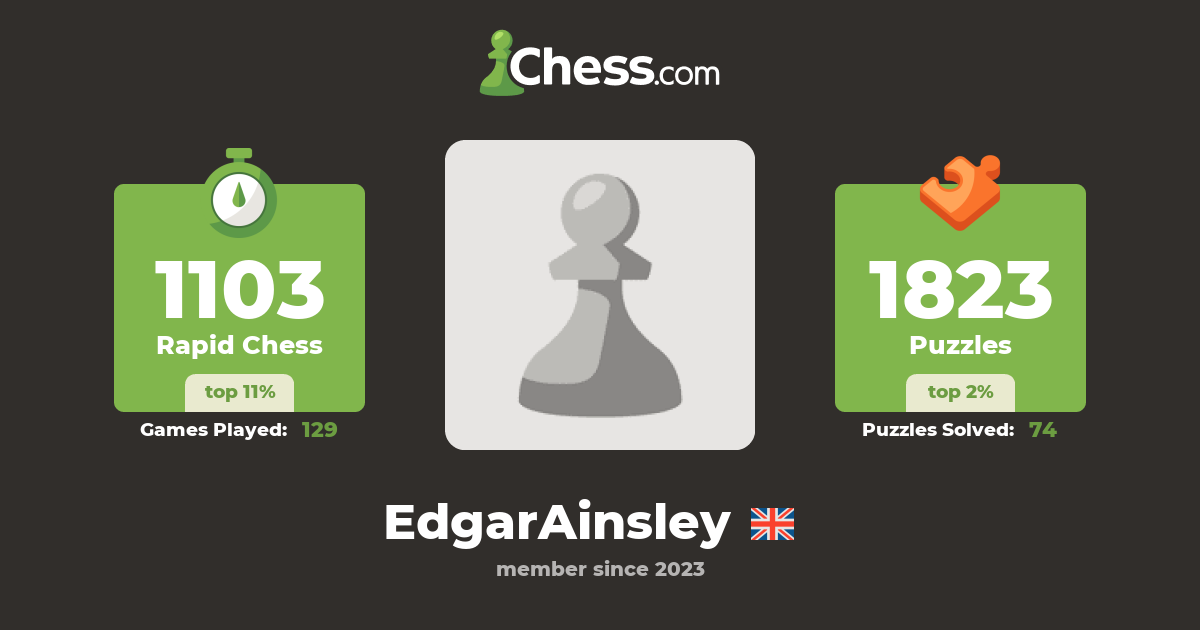 Edgar Ainsley (EdgarAinsley) - Chess Profile - Chess.com