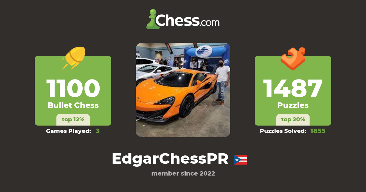 EdgarChessPR - Chess Profile - Chess.com