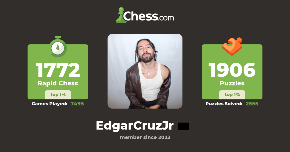 Edgar Cruz Jr (EdgarCruzJr) - Chess Profile - Chess.com