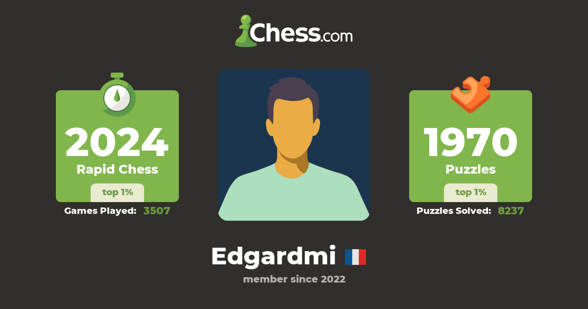 Edgardmi - Chess Profile - Chess.com