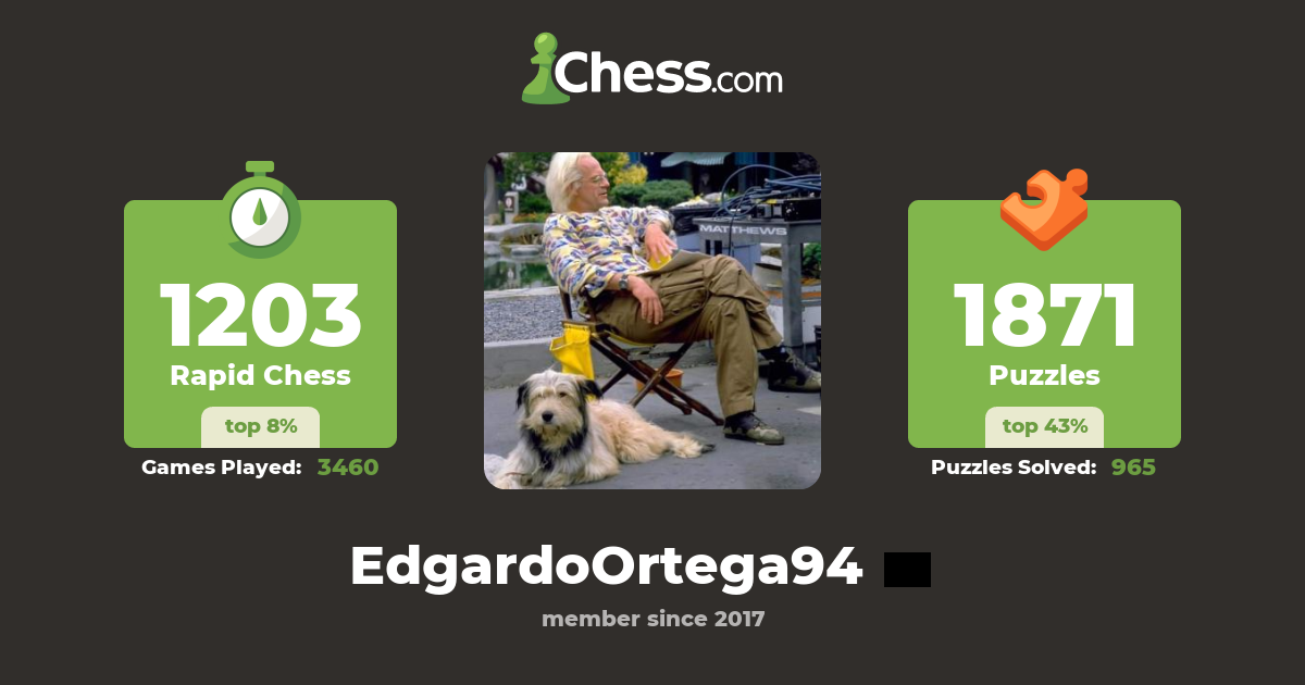 EdgardoOrtega94 - Chess Profile - Chess.com
