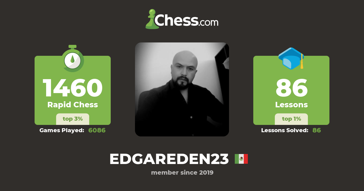 EDGAREDEN23 - Chess Profile - Chess.com