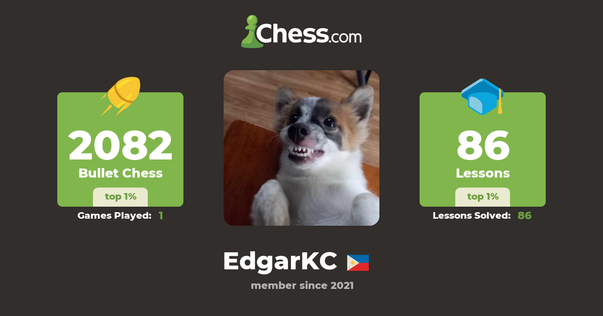EdgarKC - Chess Profile - Chess.com