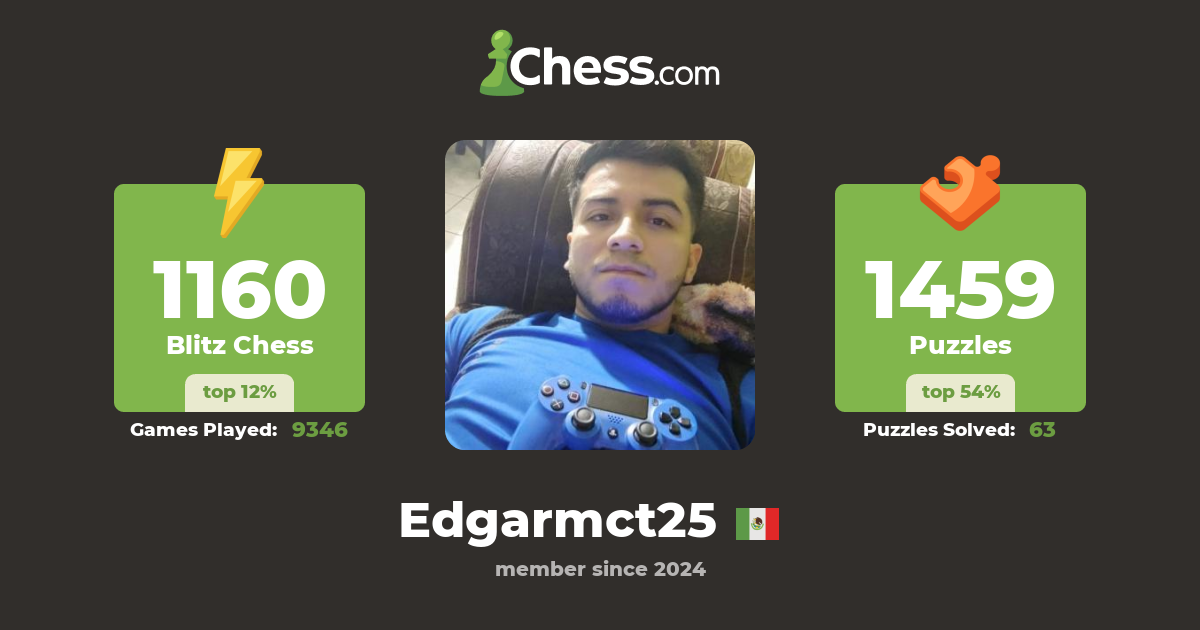 Edgarmct25 - Chess Profile - Chess.com