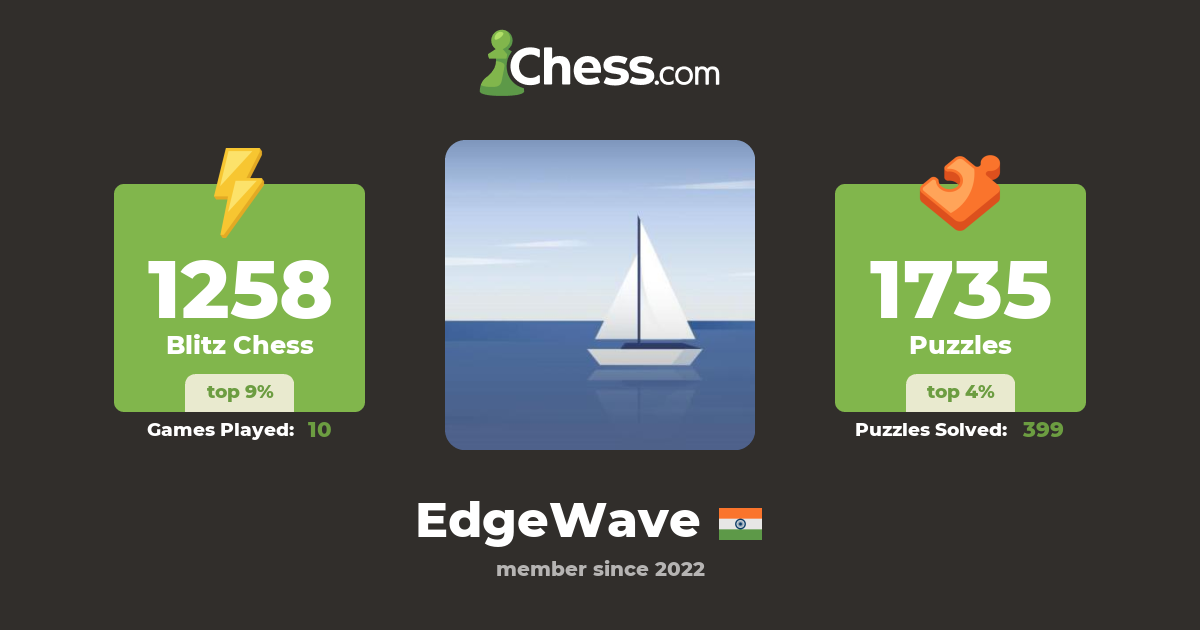 Arun Sourie (EdgeWave) - Chess Profile - Chess.com