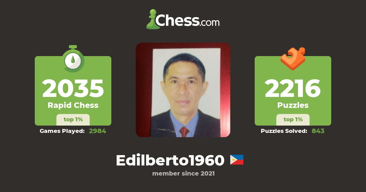 Edilberto Gacutan (Edilberto1960) - Chess Profile - Chess.com