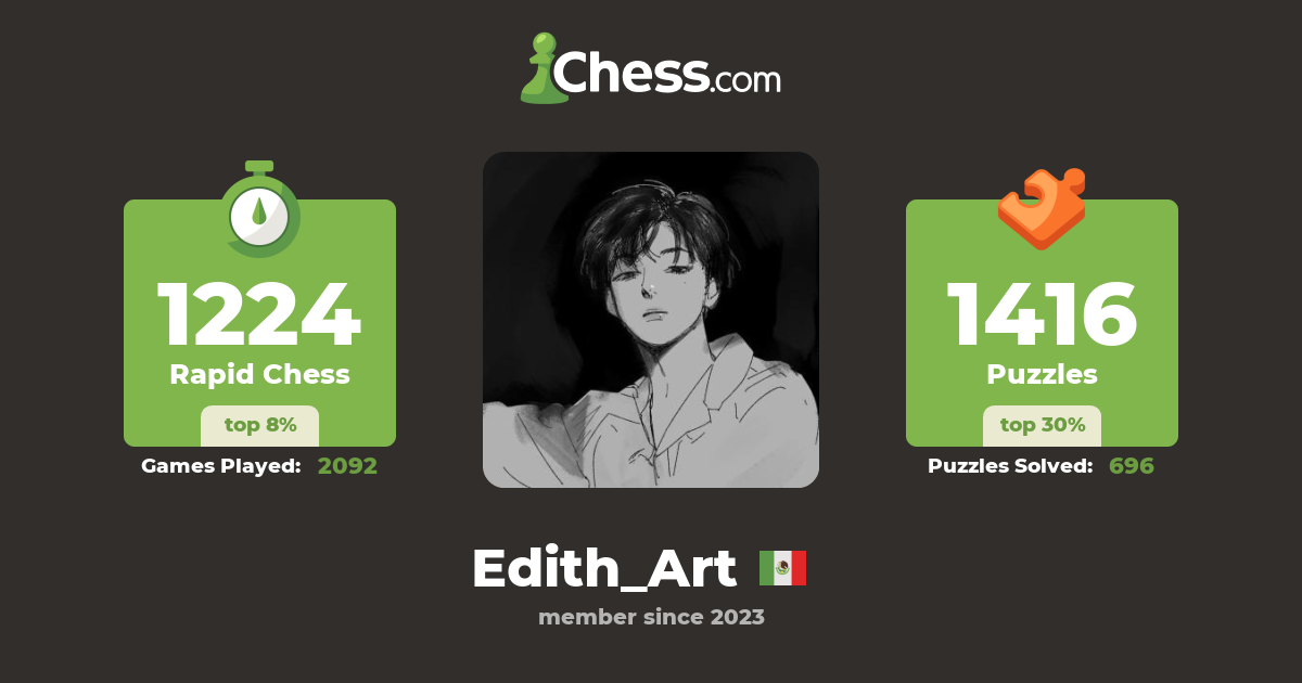 Edith_Art - Chess Profile - Chess.com