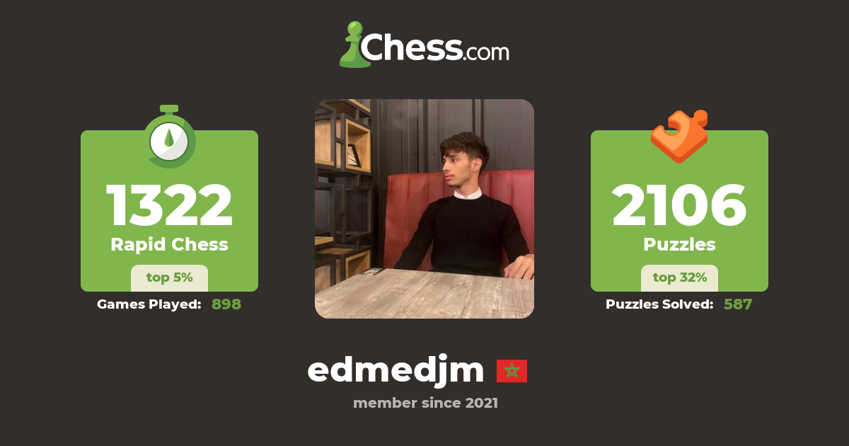 Ahmed Jallam (edmedjm) - Chess Profile - Chess.com