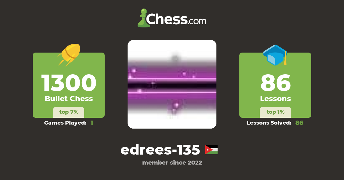 edrees-135 - Chess Profile - Chess.com