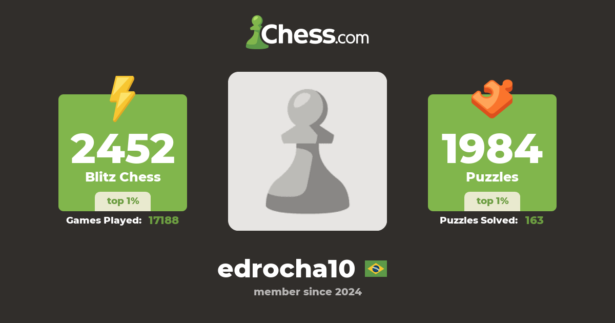 edrocha10 - Chess Profile - Chess.com