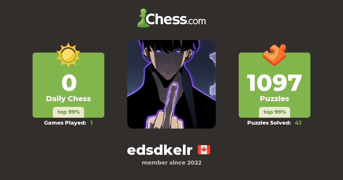 edsdkelr - Chess Profile - Chess.com