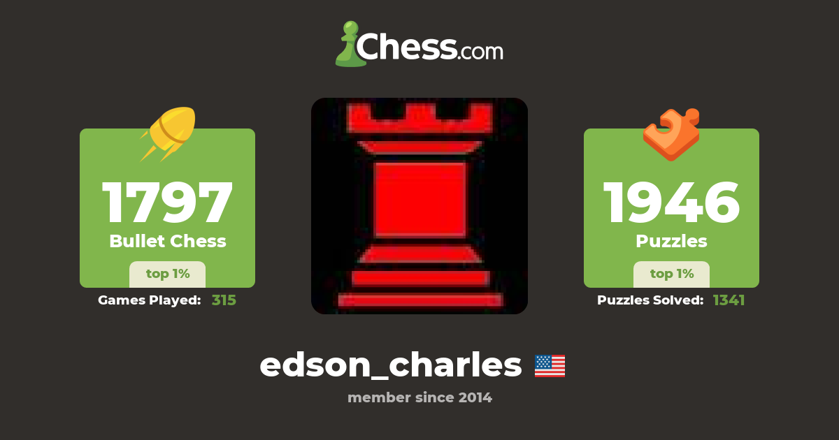 edson_charles - Chess Profile - Chess.com