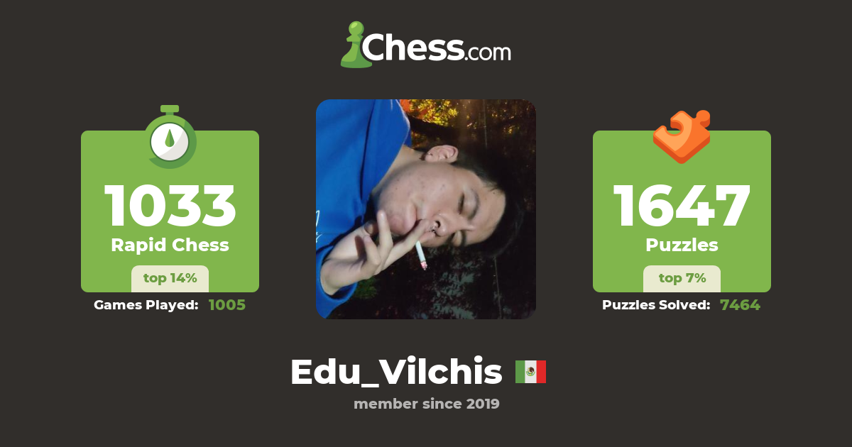 Lalo Vilchis (Edu_Vilchis) - Chess Profile - Chess.com